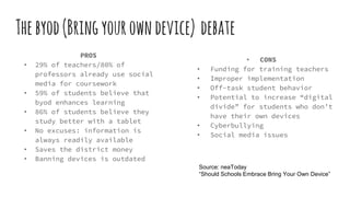 Digital Literacy in the 21st Century Classroom | PPTX