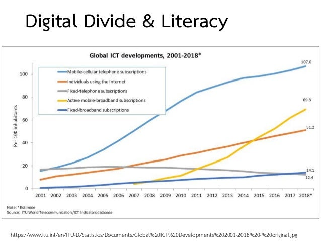 Digital Literacy & Oral Health (August 14, 2019)