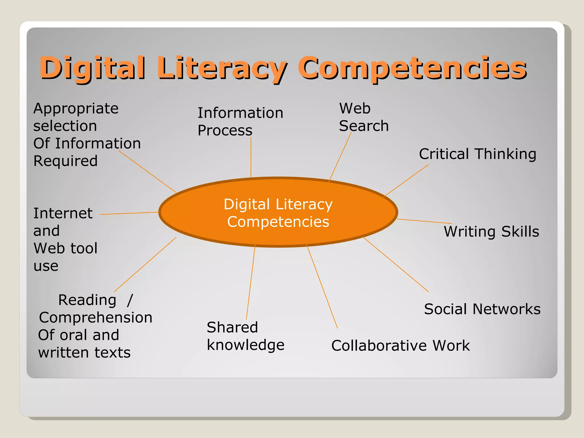 Digital Literacy Power Point | PPT