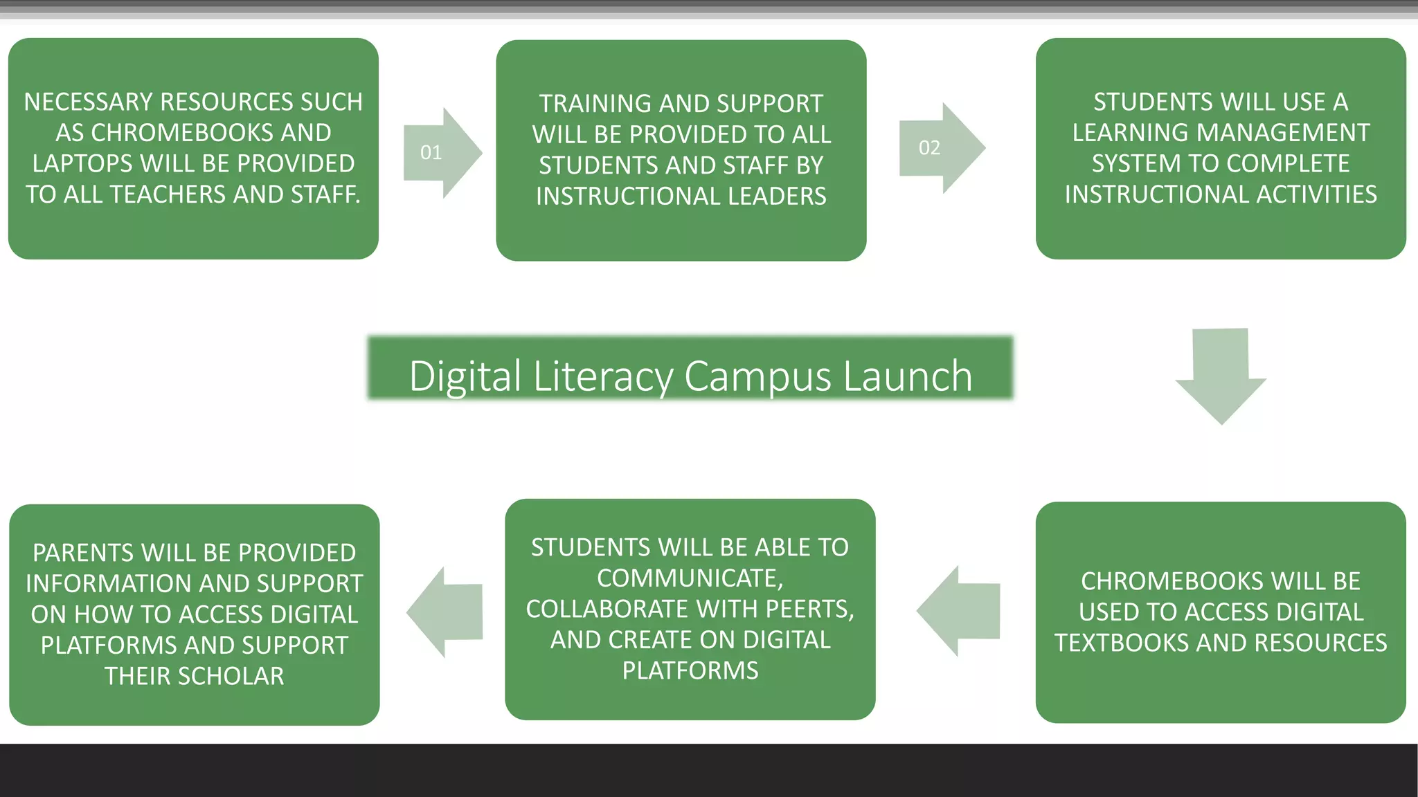 Digital literacy ppt | PPTX