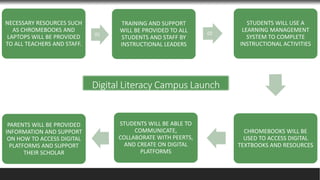 Digital literacy ppt | PPTX