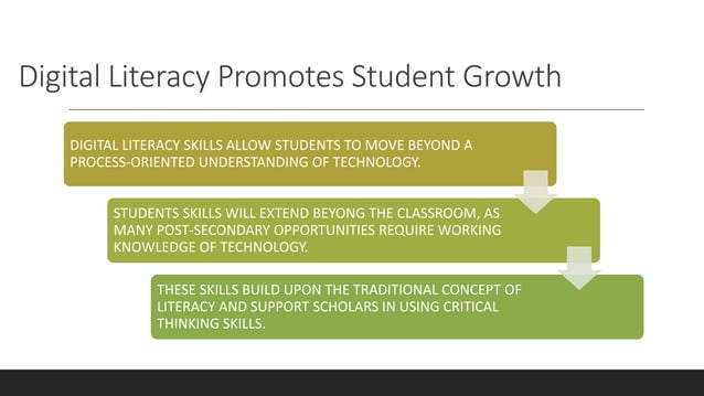 Digital literacy ppt | PPTX | Secondary Education | Education