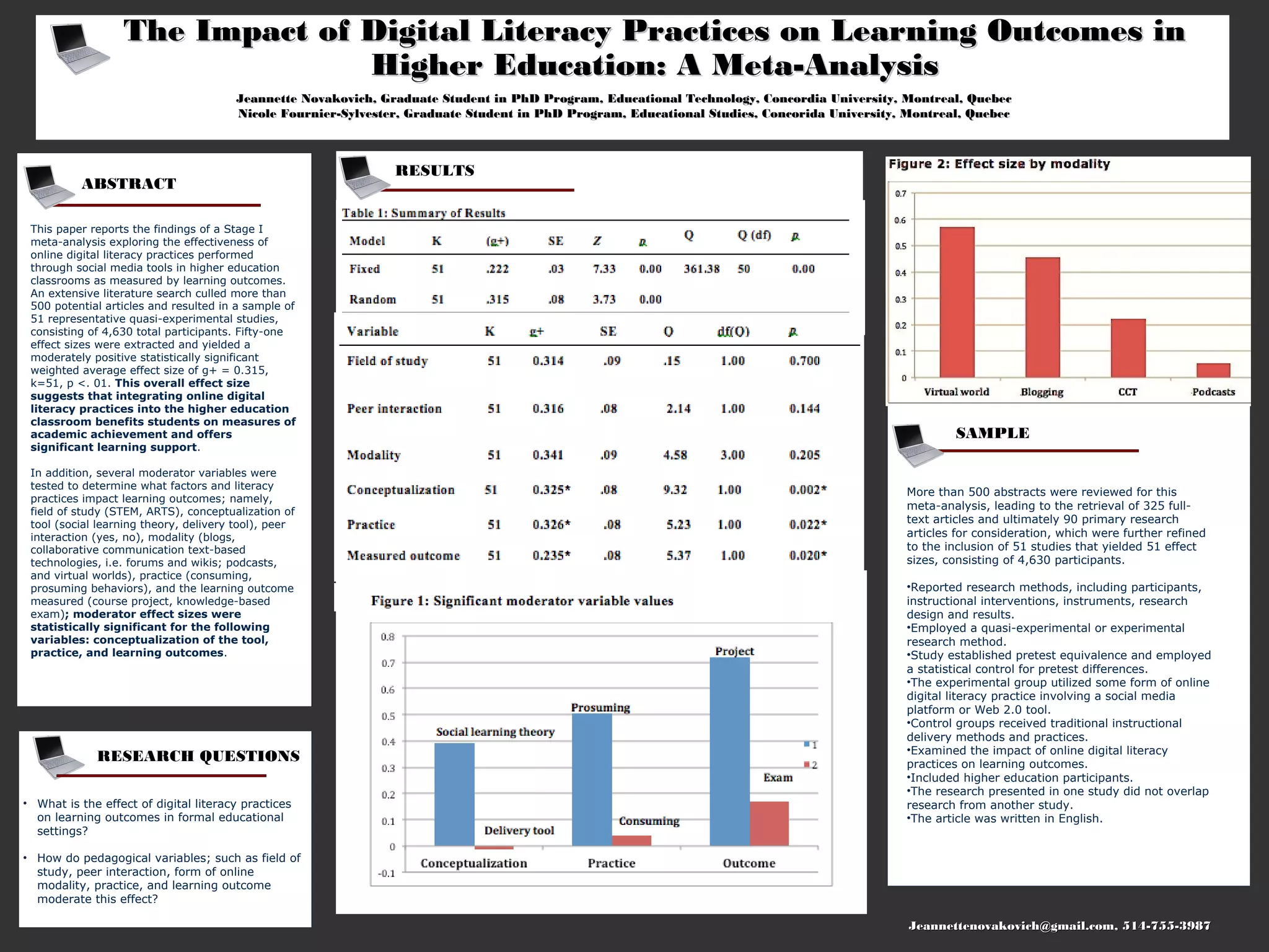 The Impact of Digital Literacy Practices on Learning Outcomes in Higher ...