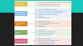 What is digital literacy Presentation.pptx