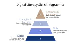 Digital Literacy Skills Infographics by Slidesgo.pptx