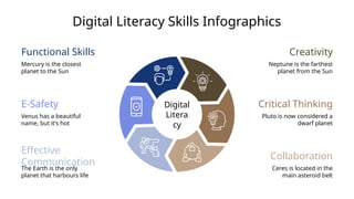 Digital Literacy Skills Infographics by Slidesgo.pptx