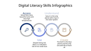 Digital Literacy Skills Infographics by Slidesgo.pptx