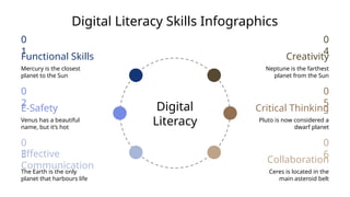 Digital Literacy Skills Infographics by Slidesgo.pptx