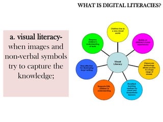 Digital Literacy Skills in the-21st-Century.pptx