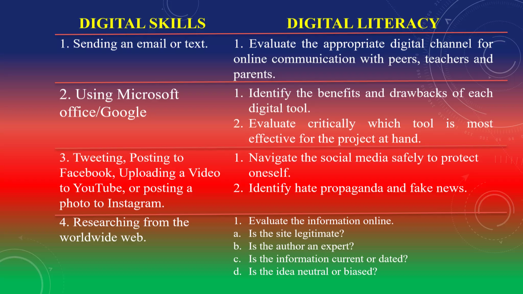 Digital literacy skills in the 21st century | PPTX