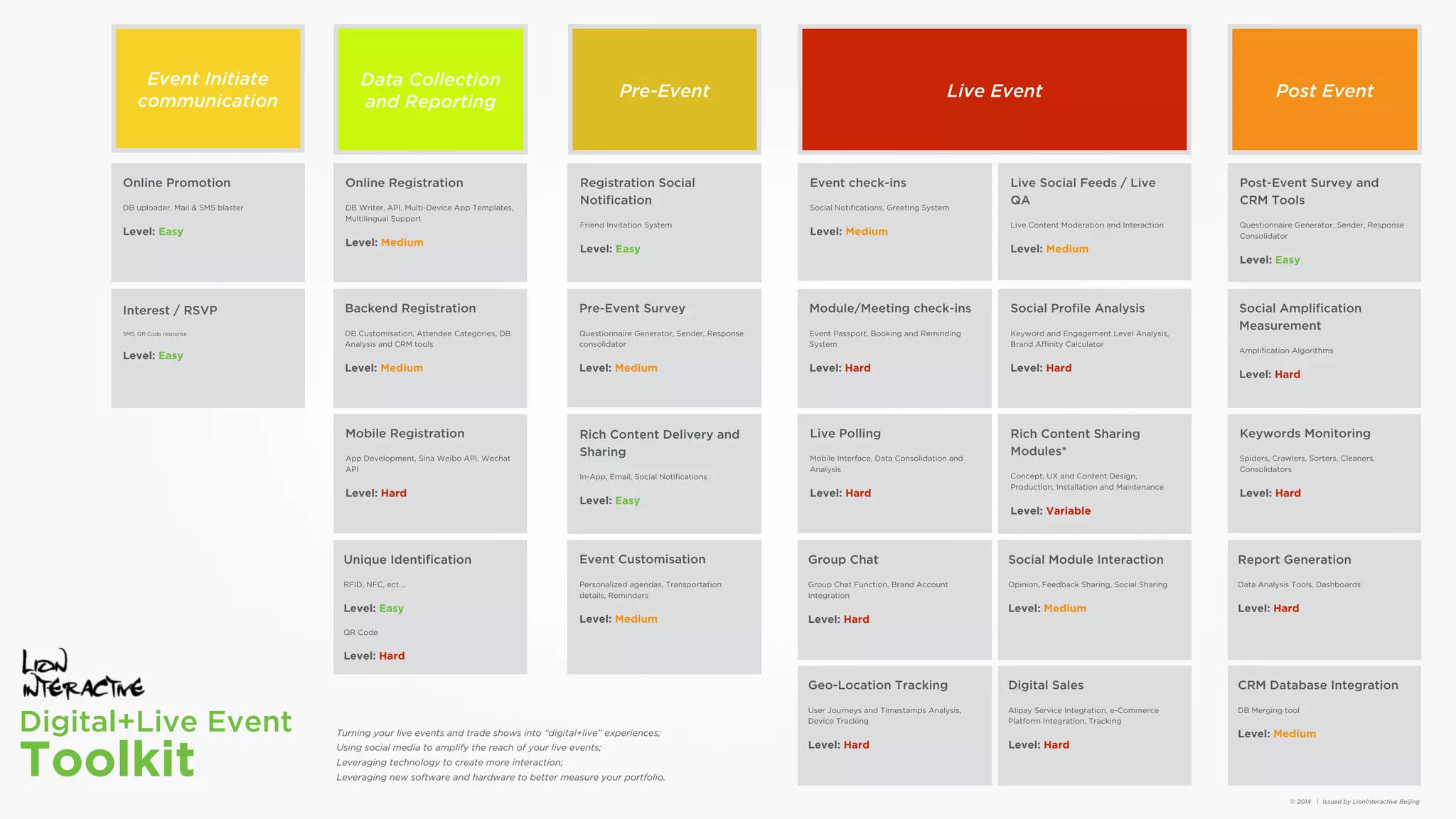 Digital+live event toolkit | PPT