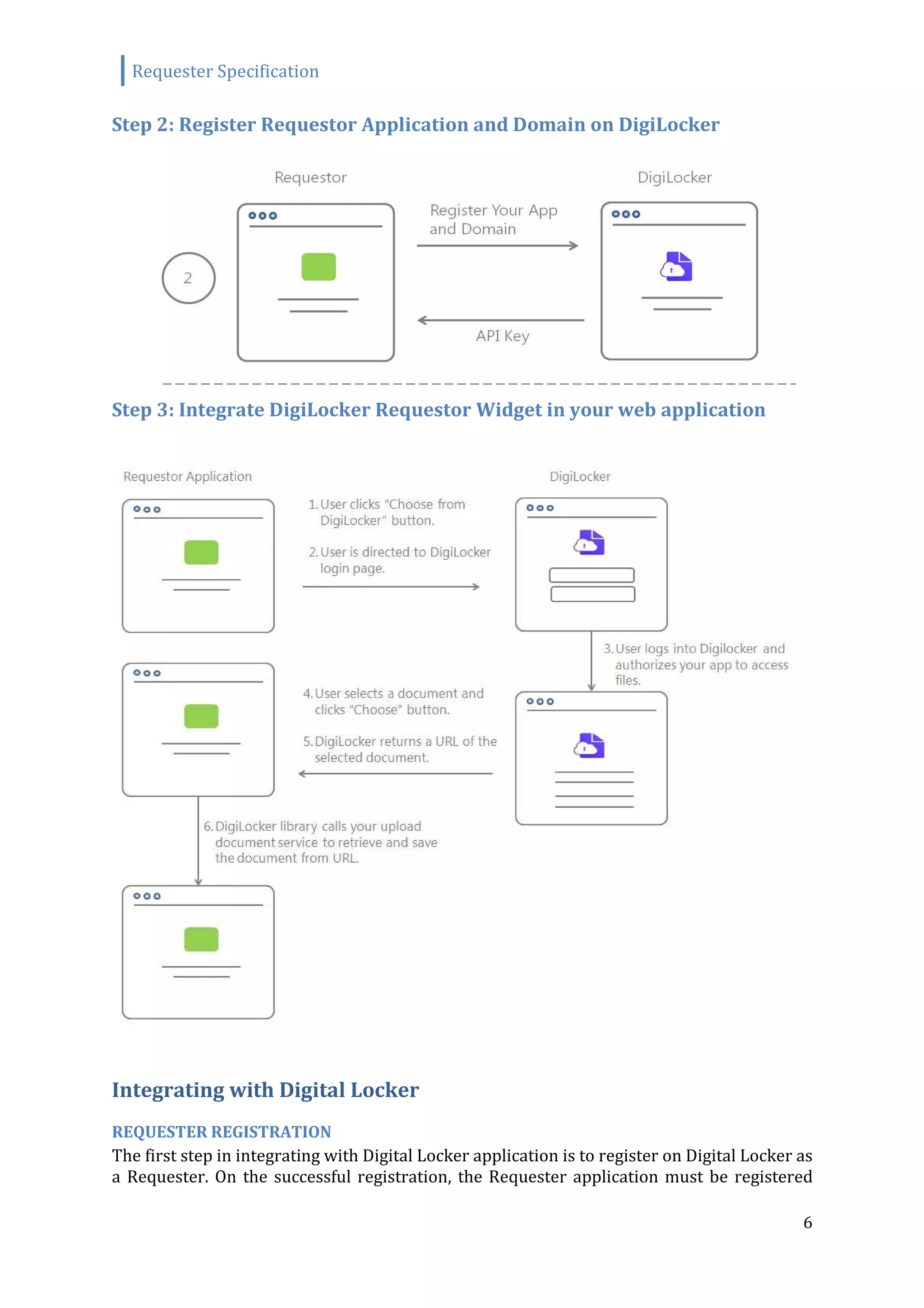 Digital Locker Requester API Specification v1 0 | PDF