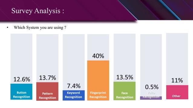 Survey of Digital locking system | PPT