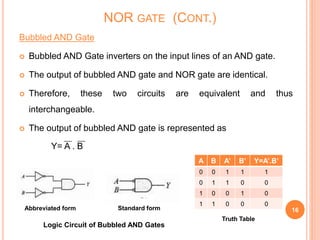 Digital logic | PPTX
