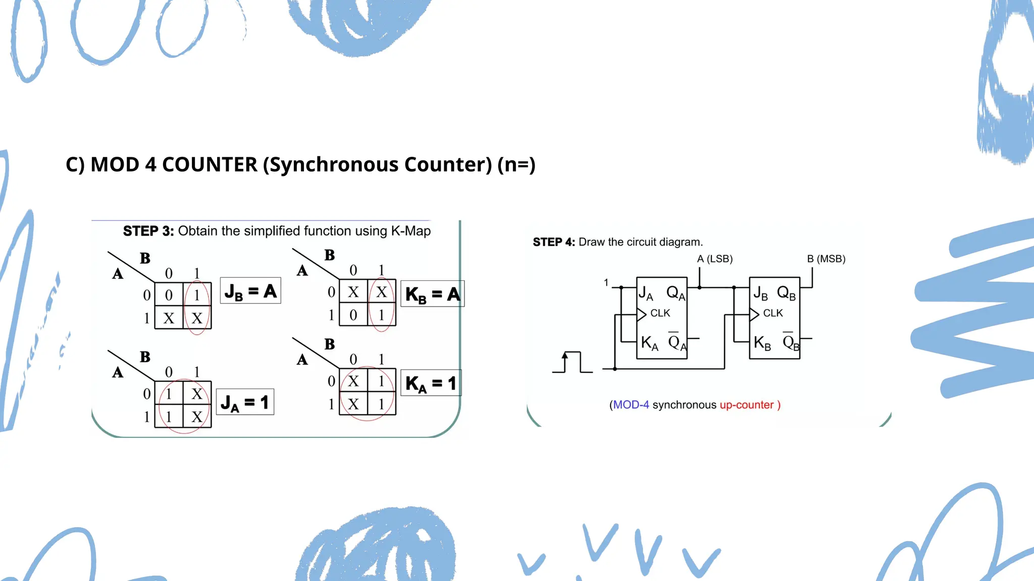 Slide of MOD N COUNTERS , RING COUNTERS AND JOHNSON COUNTERS | PPTX