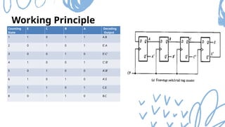 Slide of MOD N COUNTERS , RING COUNTERS AND JOHNSON COUNTERS | PPTX