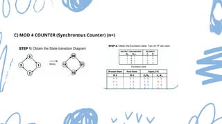 Slide of MOD N COUNTERS , RING COUNTERS AND JOHNSON COUNTERS | PPTX