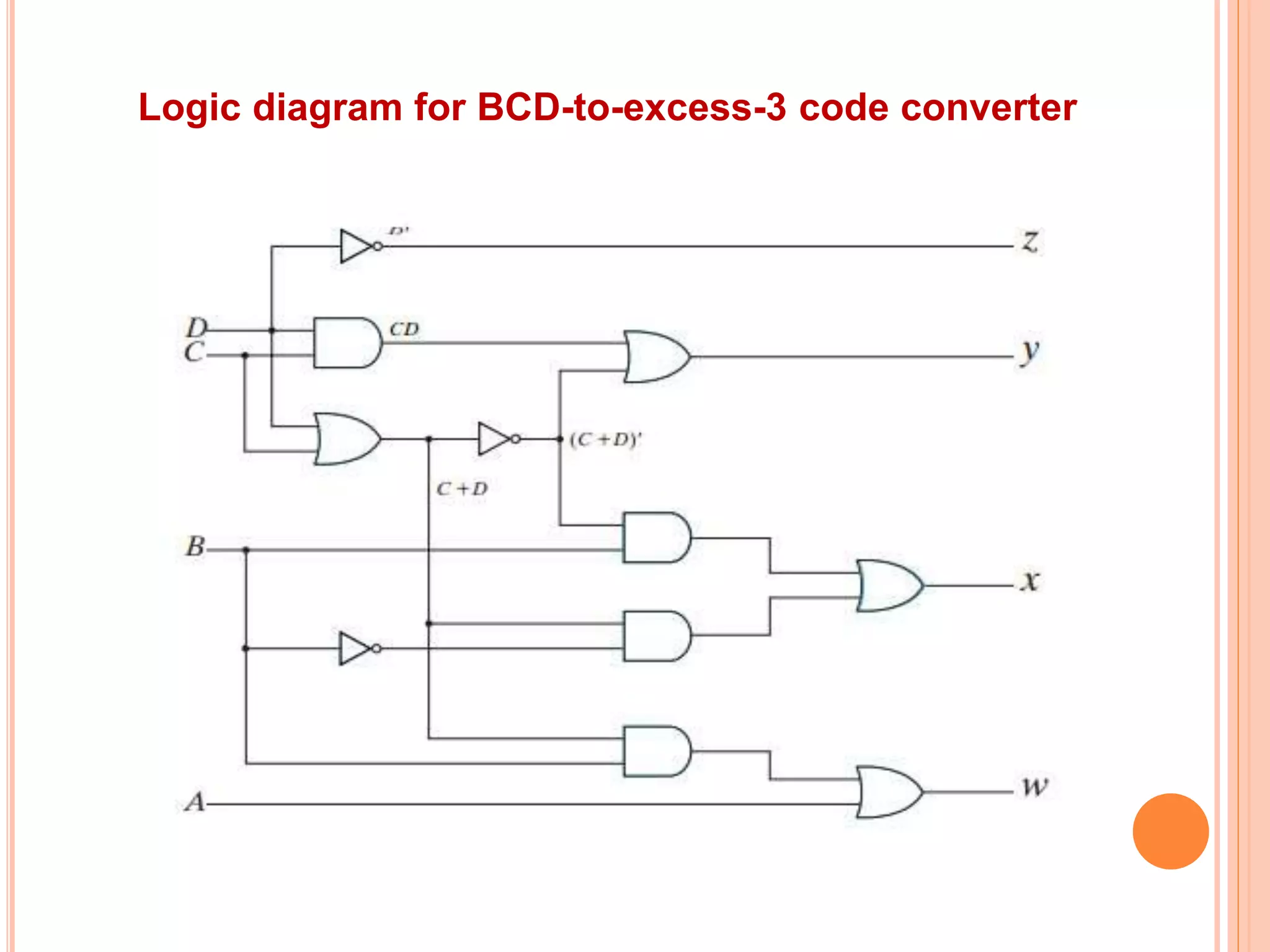Digital Logic-Lecture19.pptx