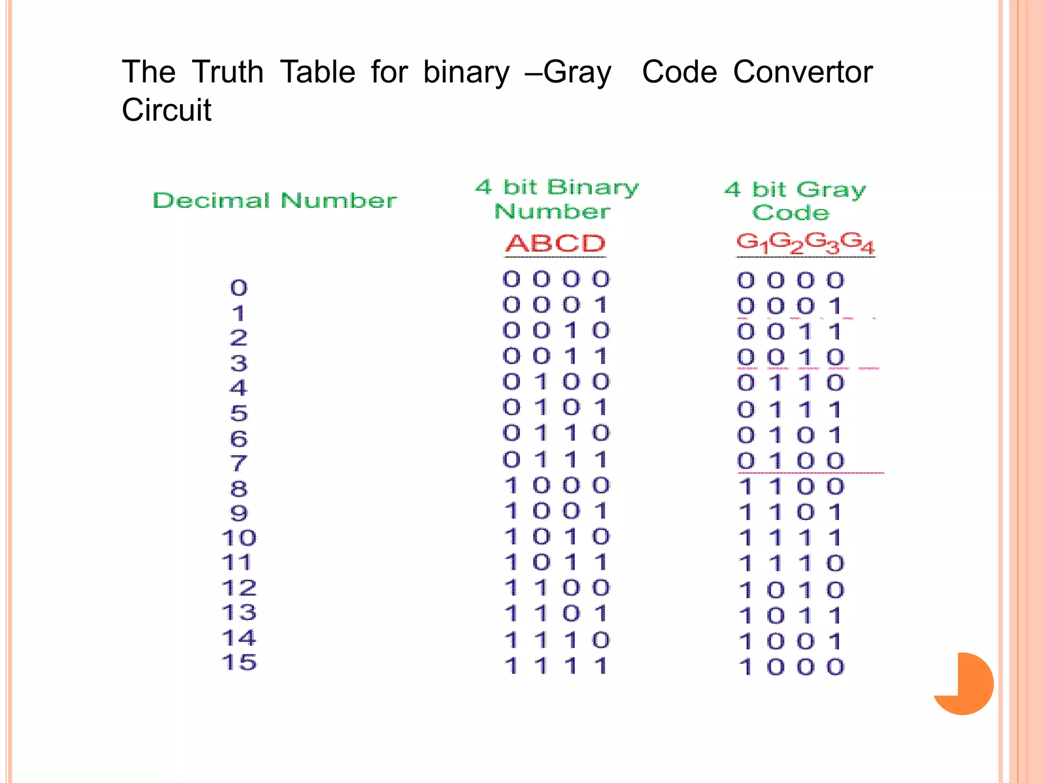 Digital Logic-Lecture19.pptx