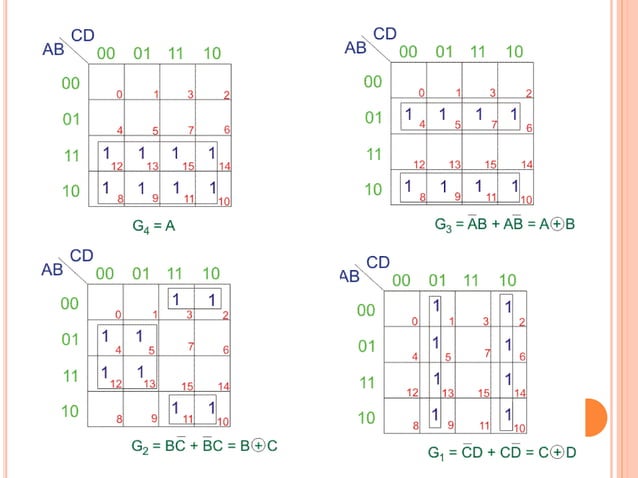 Digital Logic-Lecture19.pptx