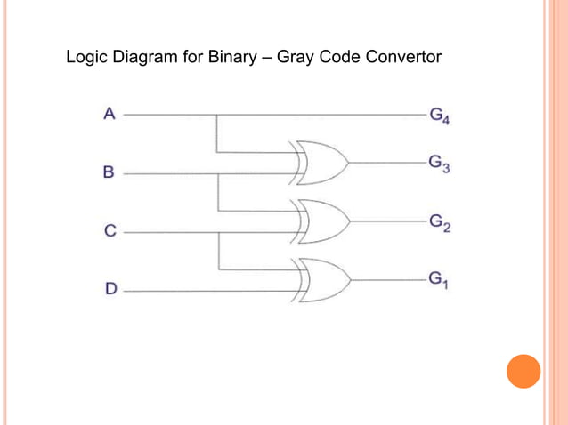 Digital Logic-Lecture19.pptx