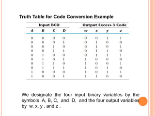 Digital Logic-Lecture19.pptx