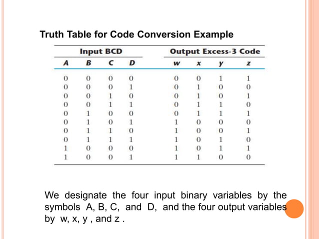 Digital Logic-Lecture19.pptx