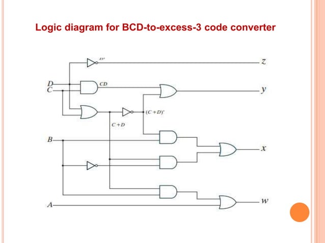 Digital Logic-Lecture19.pptx