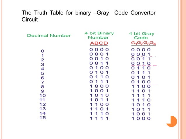 Digital Logic-Lecture19.pptx