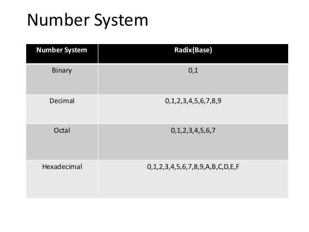 Digital logic and microprocessors | PDF