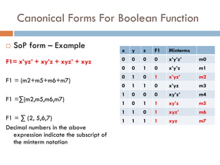 DigitalLogic_BooleanAlgebra_P.pdf | Physics | Science