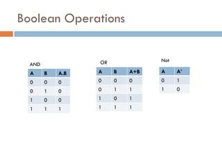 DigitalLogic_BooleanAlgebra_P.pdf | Physics | Science