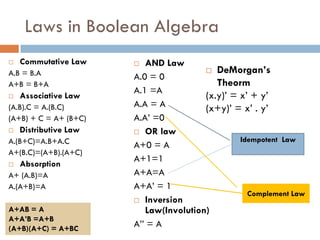 DigitalLogic_BooleanAlgebra_P.pdf | Physics | Science