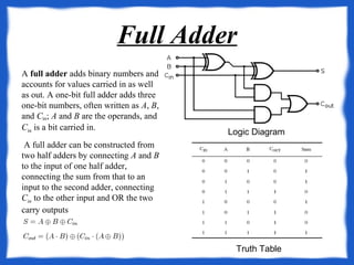 Digital logic circuit | PPT
