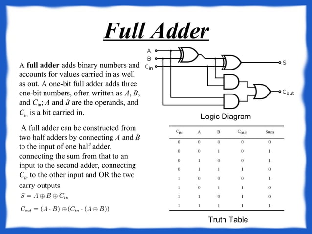 Digital logic circuit | PPT
