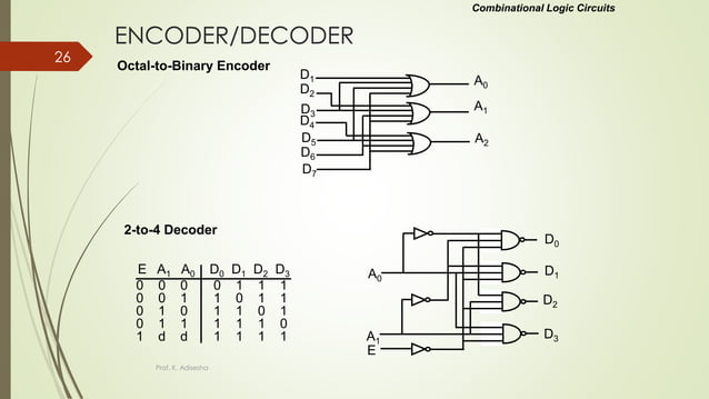 Digital logic circuits | PDF