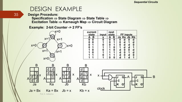 Digital logic circuits | PDF