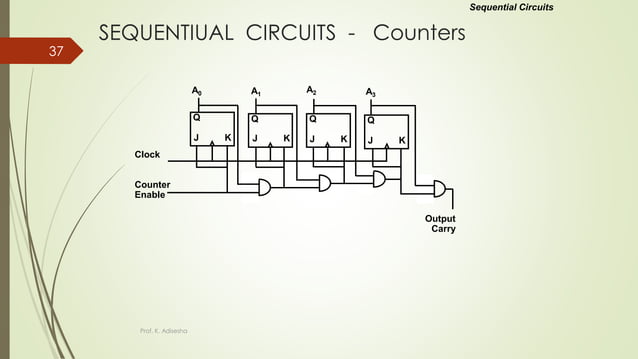 Digital logic circuits | PDF