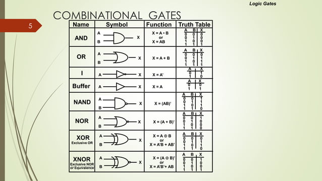 Digital logic circuits | PDF