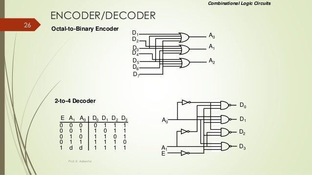 Digital logic circuits