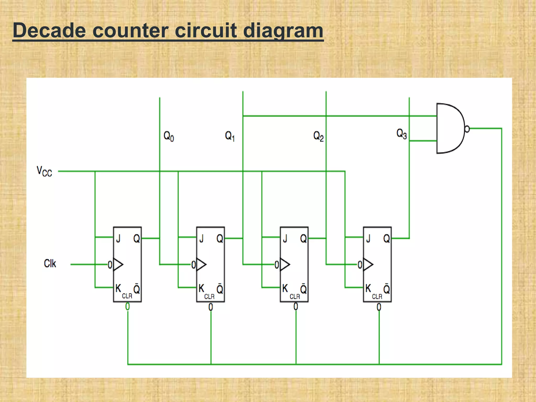 Digital Logic Counter.ppt