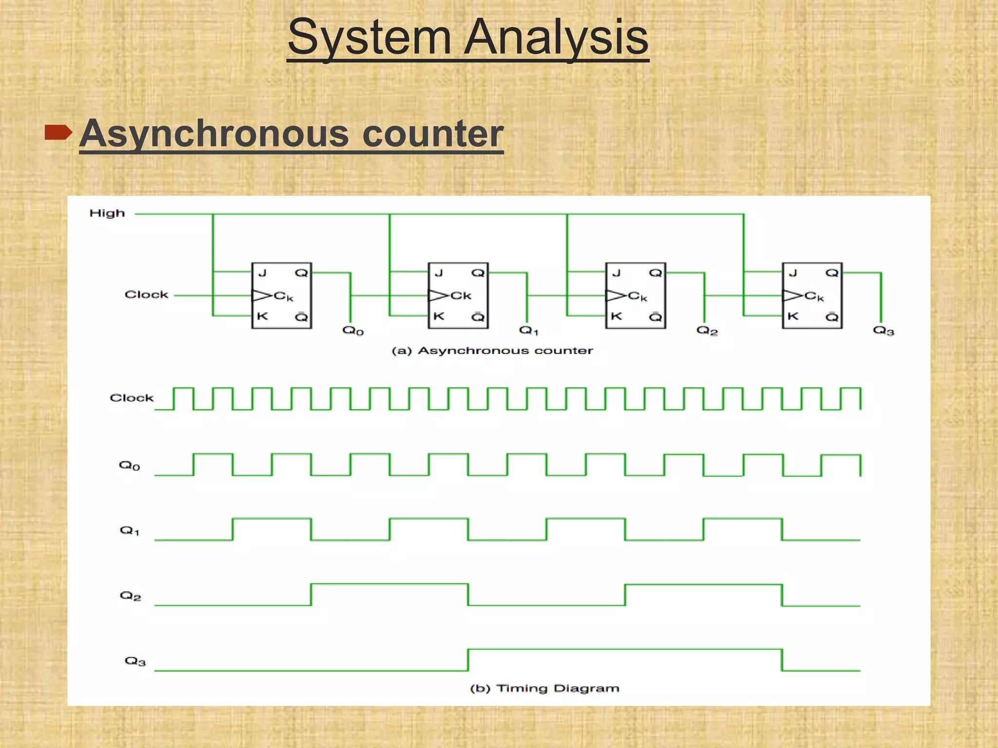 Digital Logic Counter.ppt