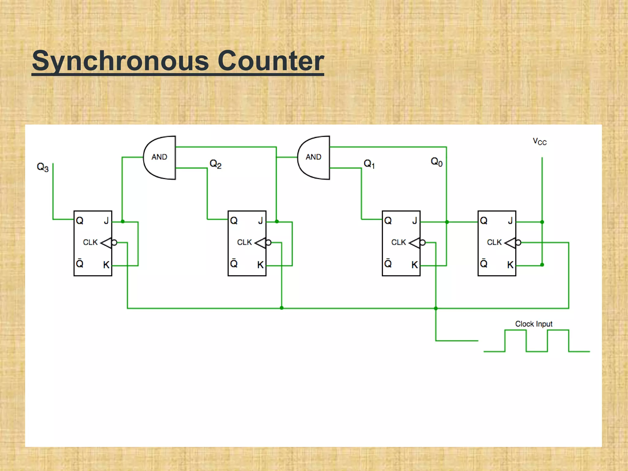Digital Logic Counter.ppt