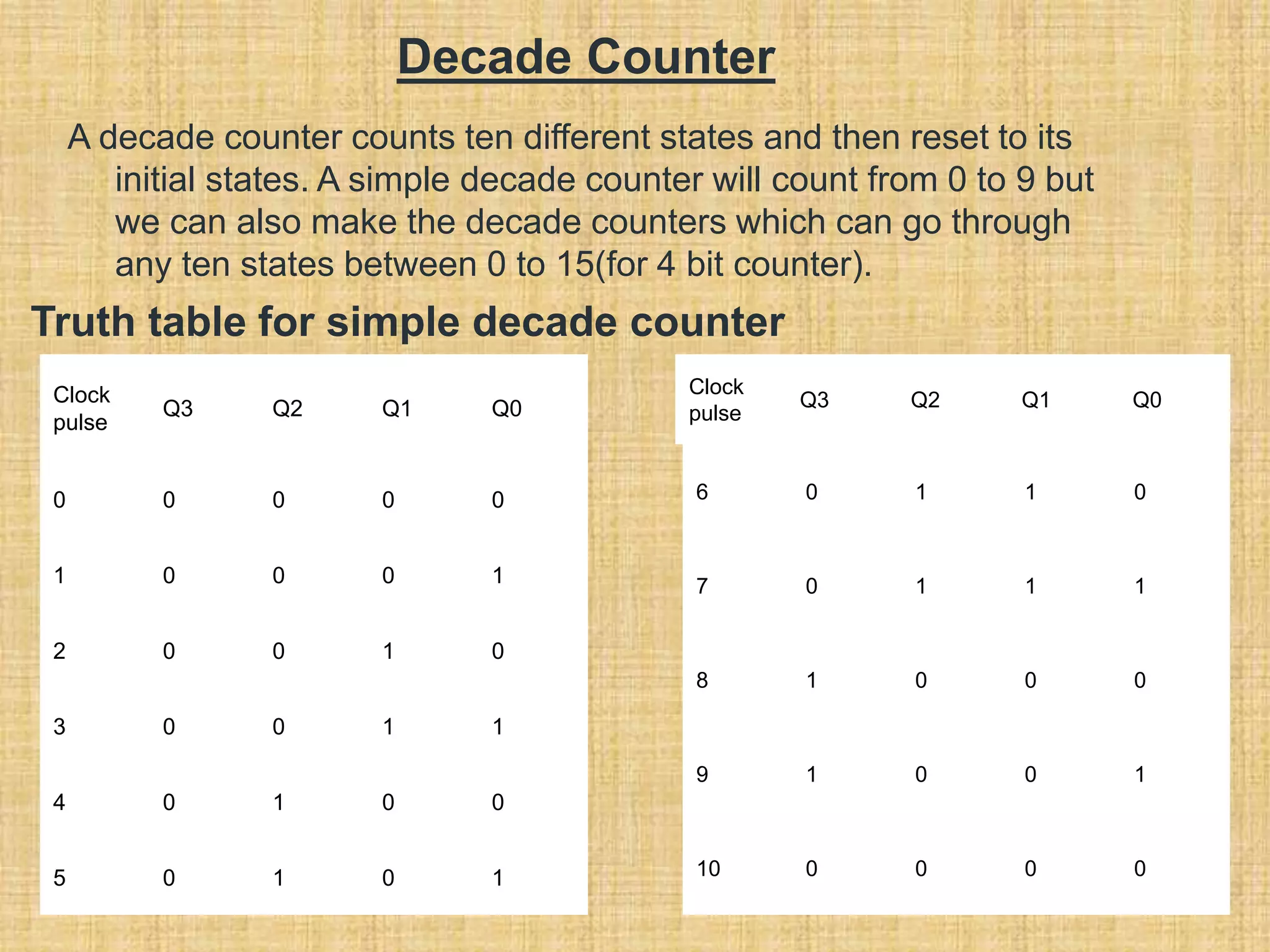 Digital Logic Counter.ppt