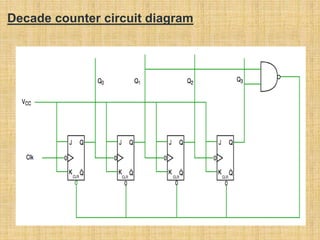 Digital Logic Counter.ppt