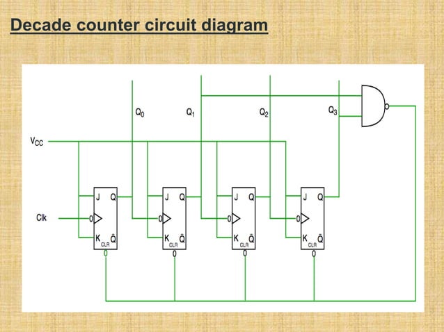 Digital Logic Counter.ppt