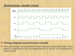 Digital Logic Counter.ppt