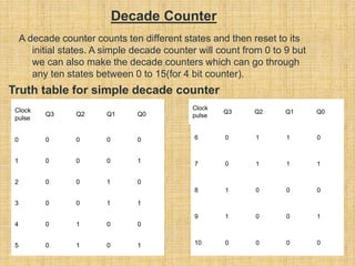 Digital Logic Counter.ppt