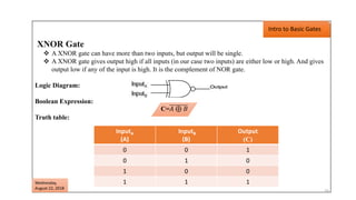 Digital Logic Design | PPTX | Computing | Technology & Computing
