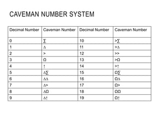 Digital logic design lecture 01 | PPT